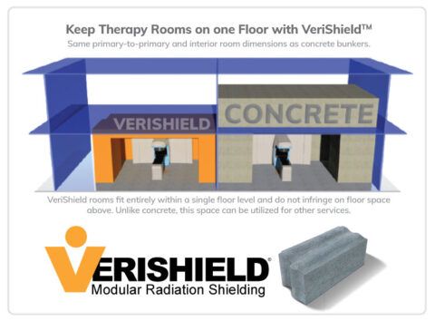 Why Veritas? - Highest quality radiation shielding solutions